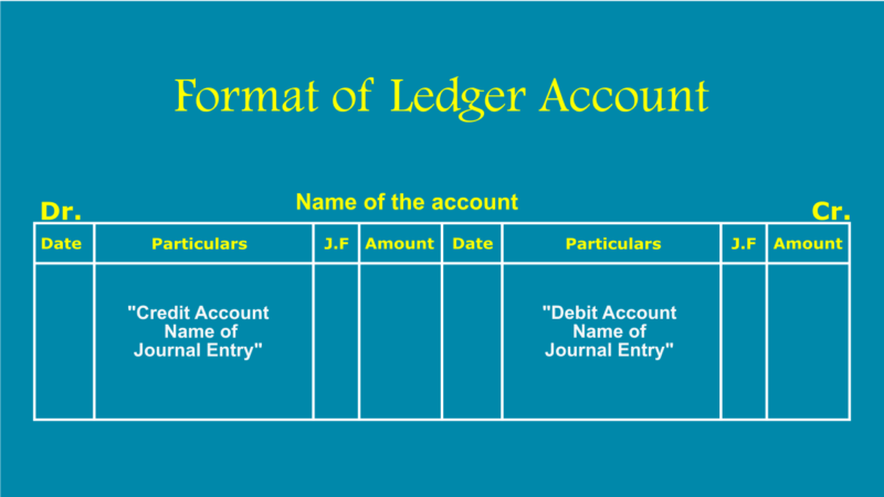 Format of Ledger Account