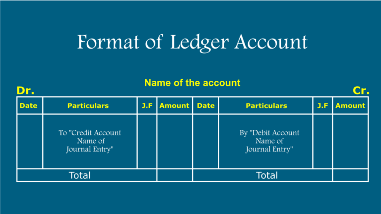 Format of Ledger Account