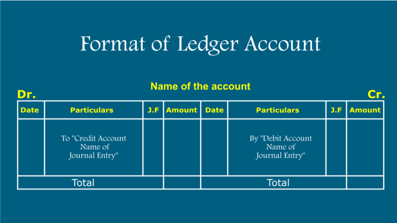 Format of Ledger Account