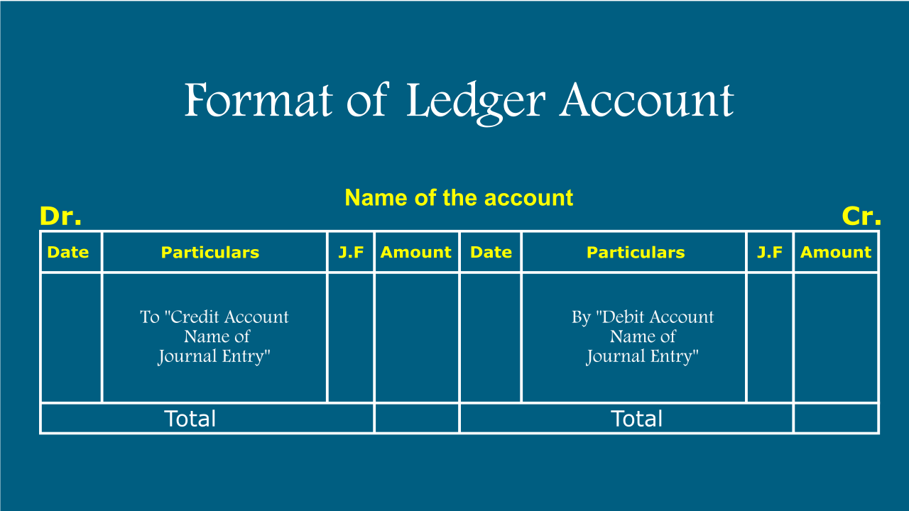 Format Of Ledger Account